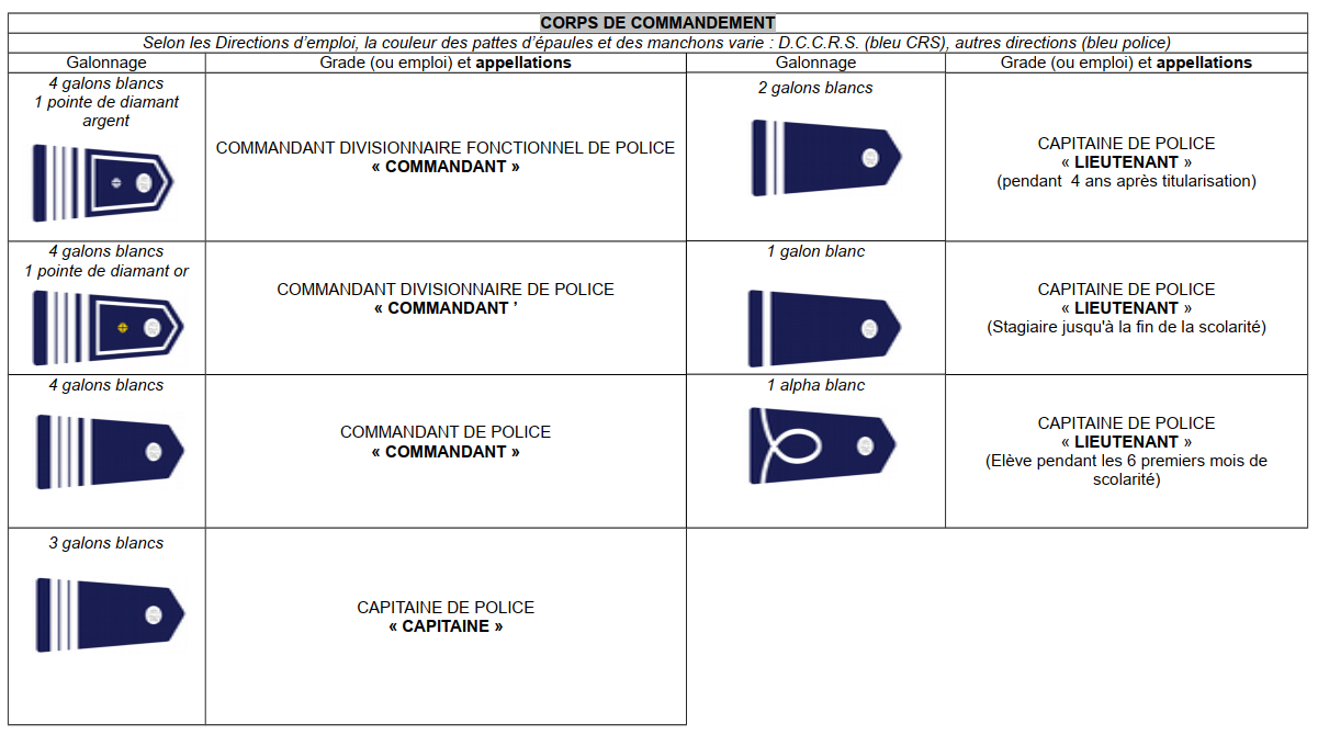 La hiérarchie de la Police Nationale - UNIFORM