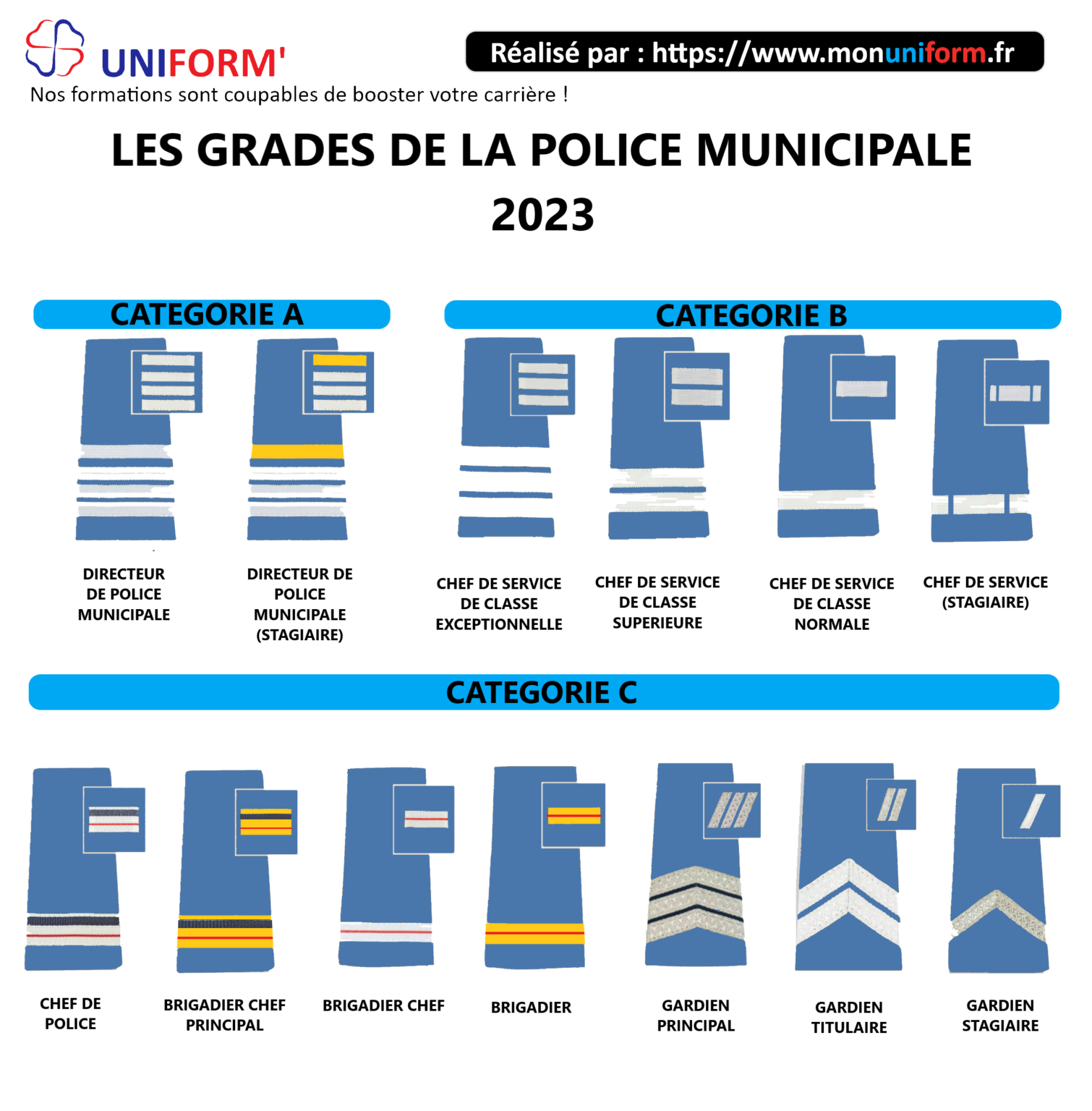 La hiérarchie de la Police Municipale - UNIFORM La hiérarchie de la Police Municipale - UNIFORM